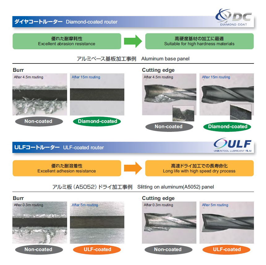 ULFコート | ユニオンツール株式会社